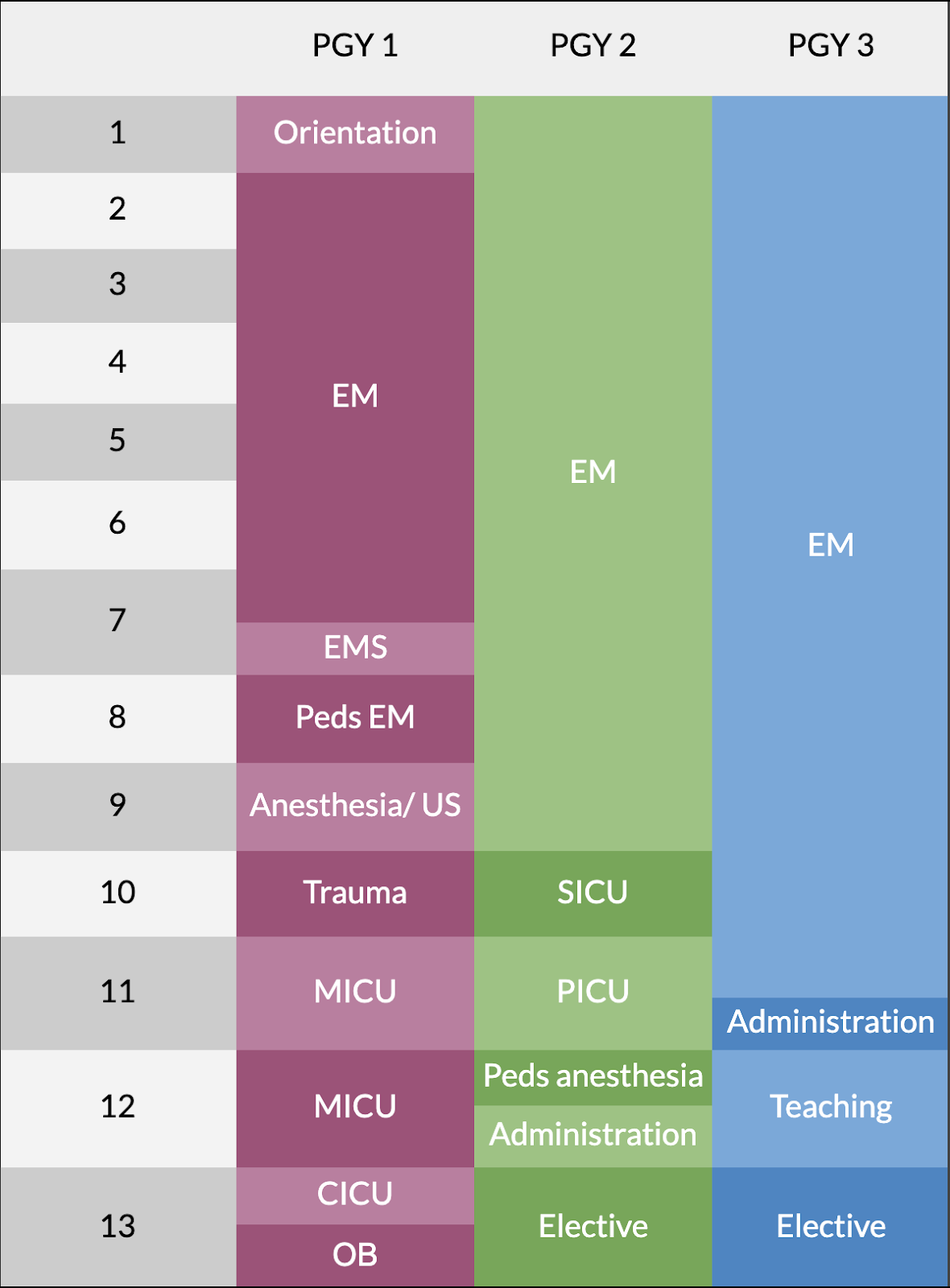 EM 2021 | Christiana Care Residency Programs in Delaware